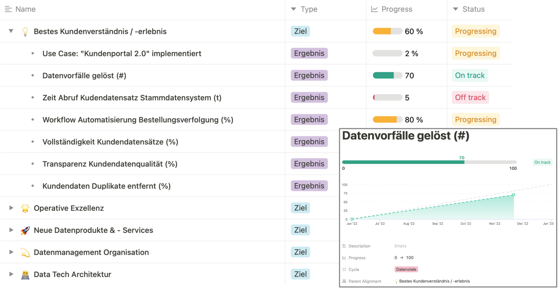 Datenstrategie - Startpunkt des Datenmanagements | neoverv