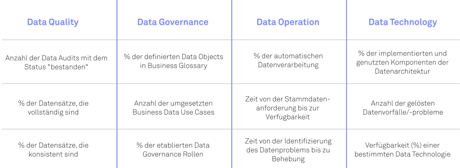Datenstrategie - Startpunkt des Datenmanagements | neoverv