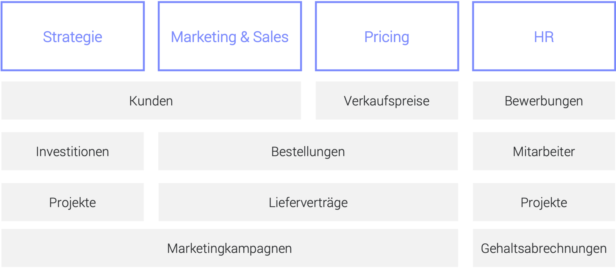 Datenmanagement - Definition, Elemente und Vorteile entdecken