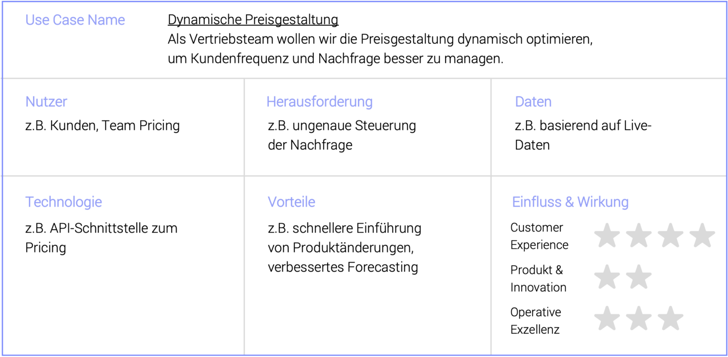Datenmanagement - Definition, Elemente und Vorteile entdecken