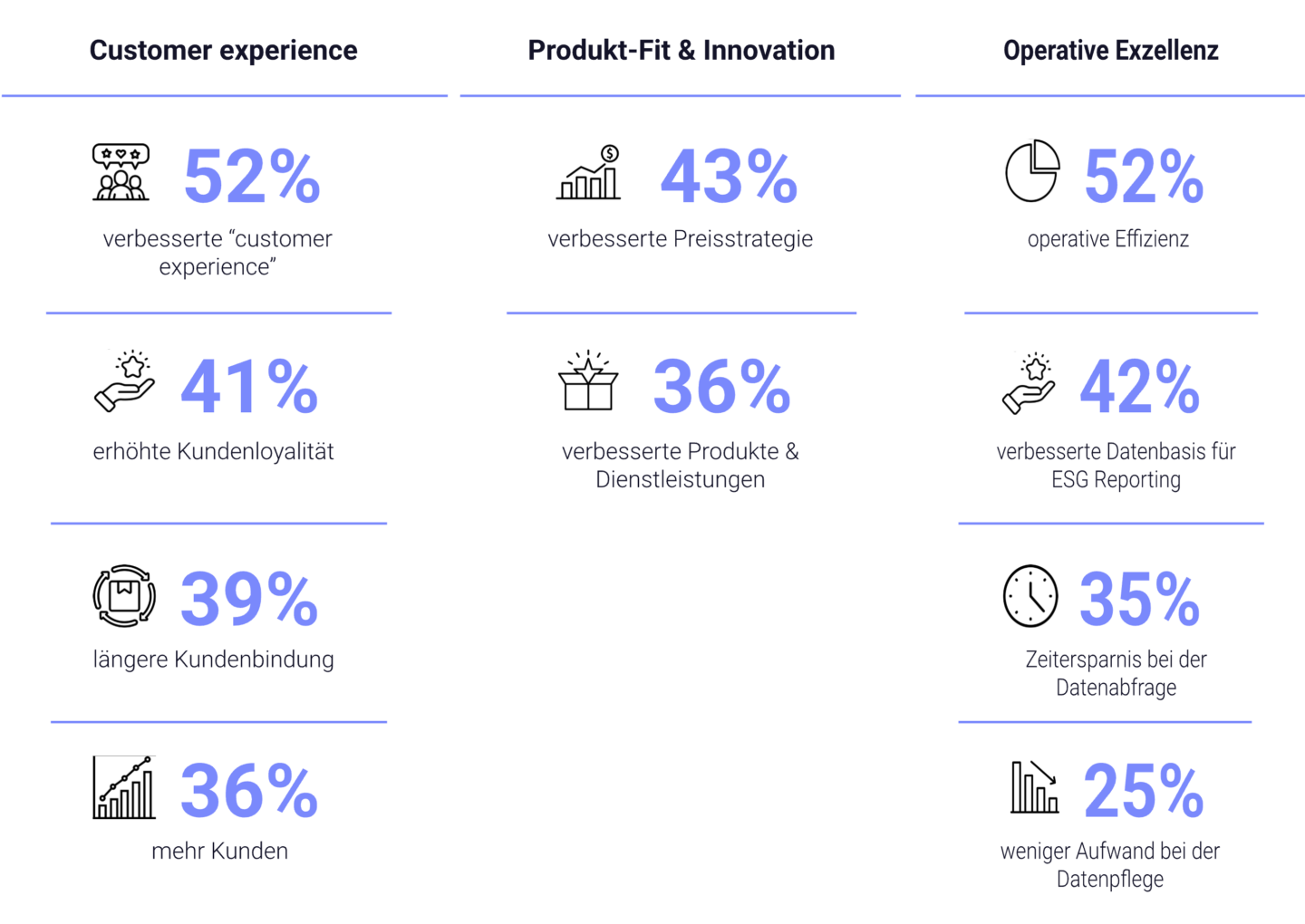 Datenmanagement - Definition, Elemente und Vorteile entdecken