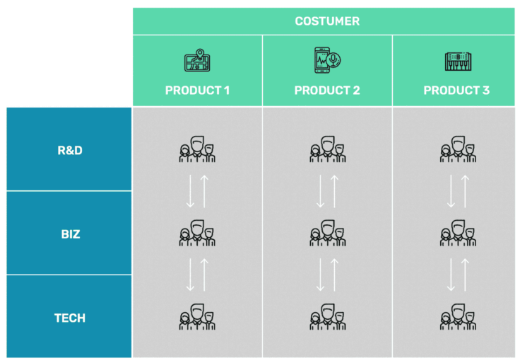 Agile Transformation - Der Weg zur agilen Organisation | neoverv
