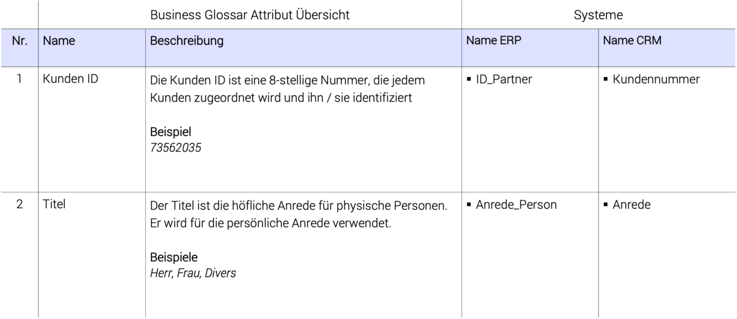 Was ist ein Business Glossar?