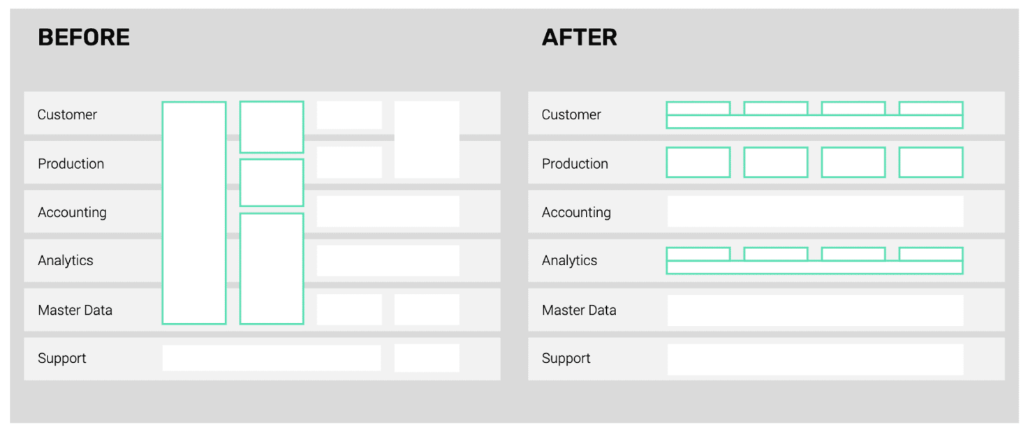 Agile Transformation - Der Weg zur agilen Organisation | neoverv